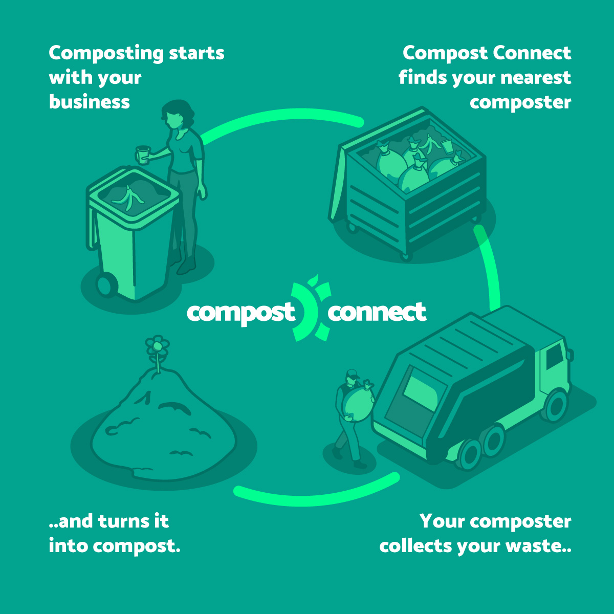 Why We Started Compost Connect - Compost Connect