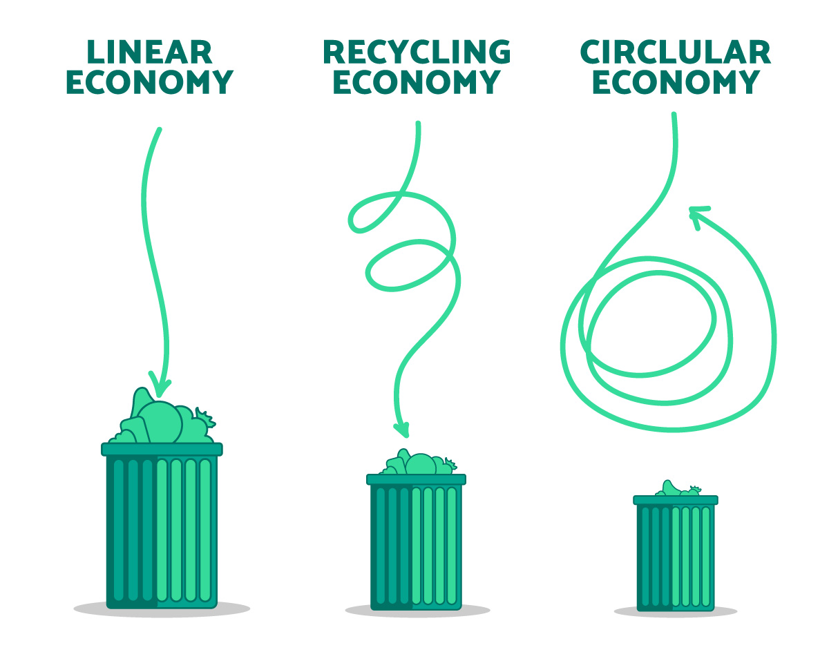 Compost Connect and the Circular Economy | Compost Connect