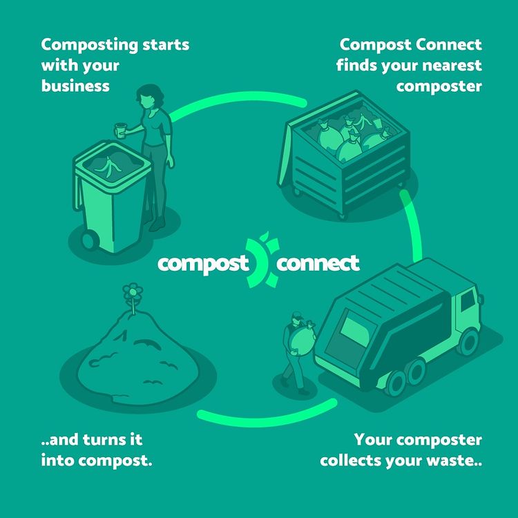 Compost Connect UK | Find Your Local Compost Service
