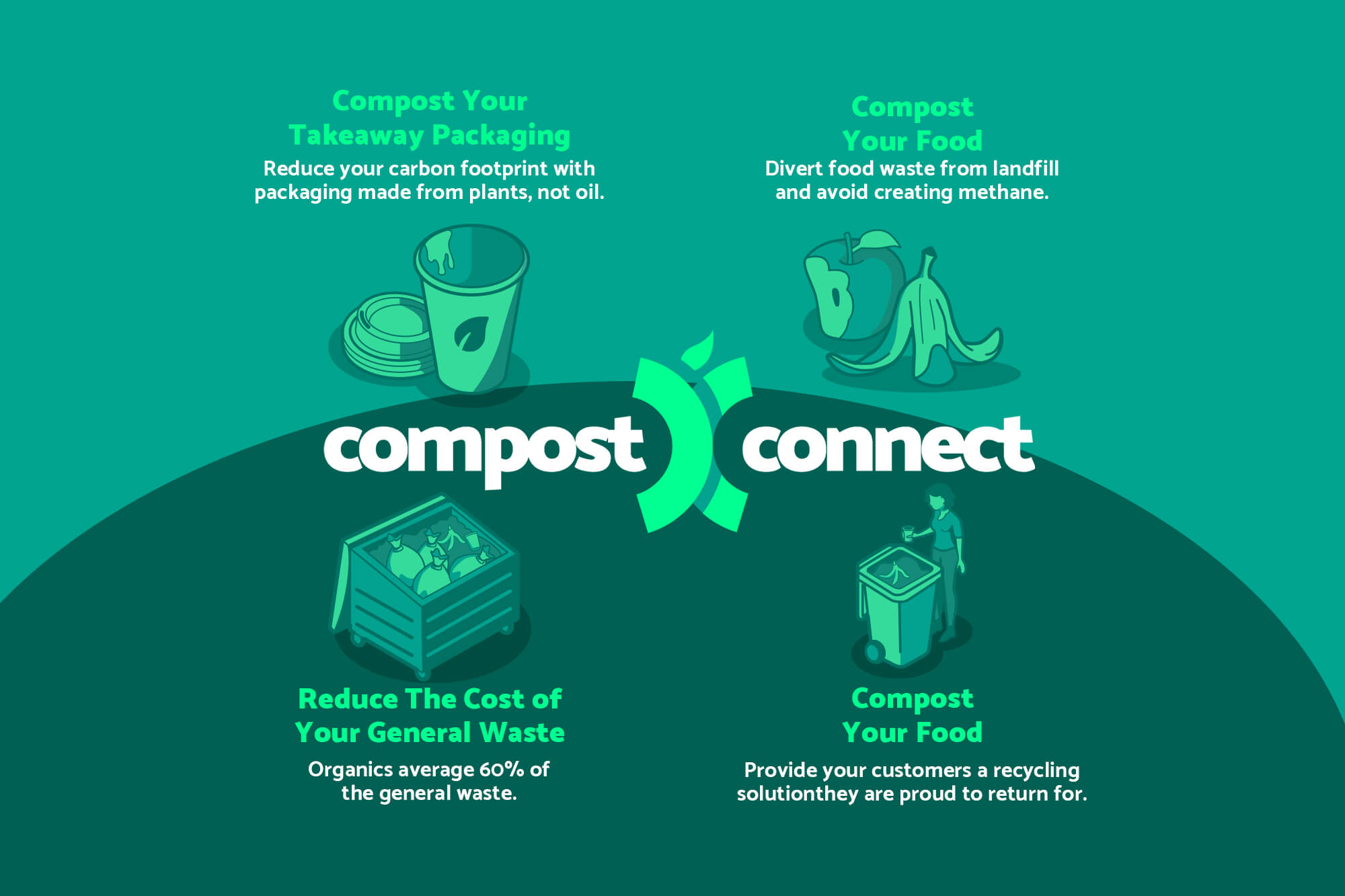 APCO: Closing the Loop on Compostable Packaging with Compost Connect ...
