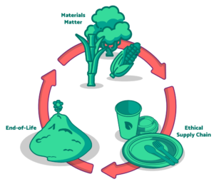 What Is Compostable Packaging? - Compost Connect