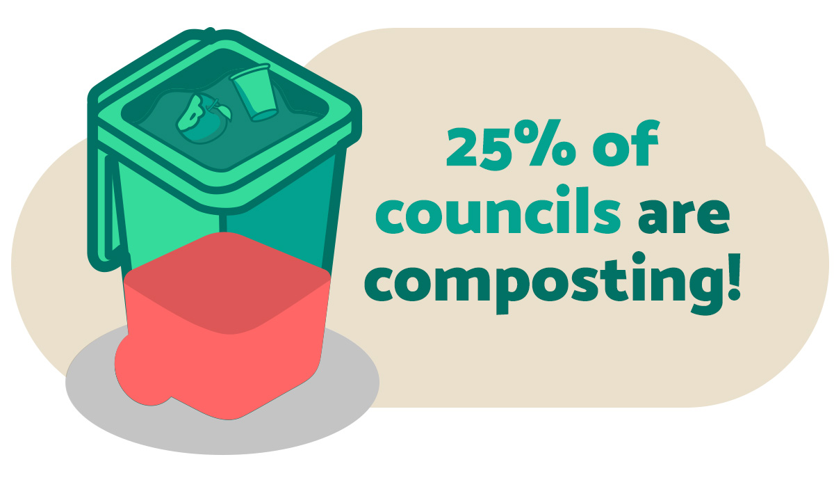 Australian Councils Composting - OLD - Compost Connect