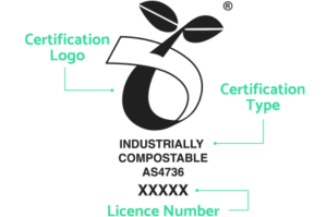 Compostable Certifications – Why Do They Matter? - Compost Connect