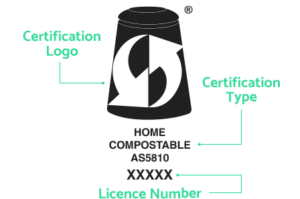 Compostable Certifications – Why Do They Matter? - Compost Connect