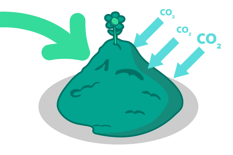 Compost for Climate - Compost Connect