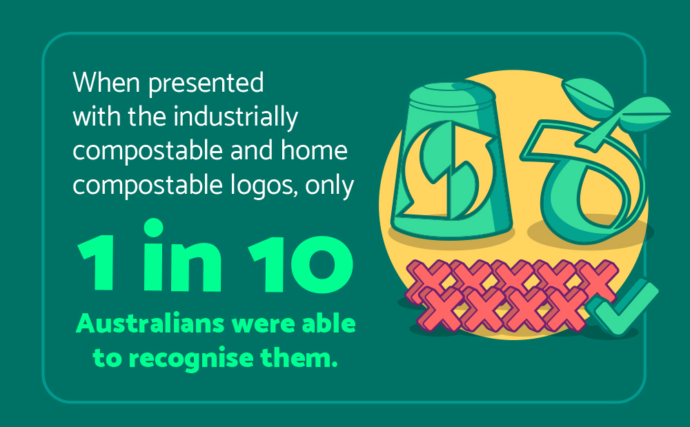 New Research Into Australian Composting Behaviours - Compost Connect