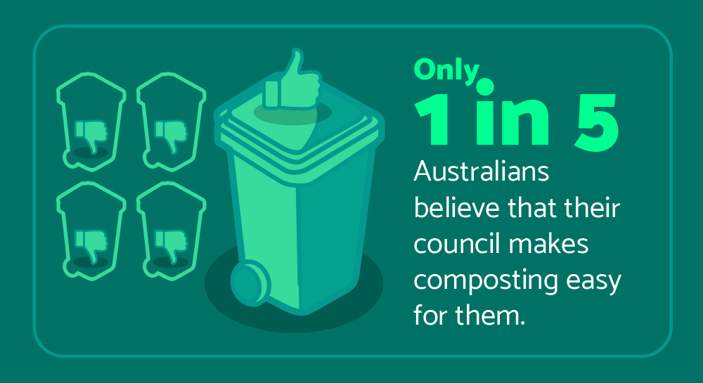 New Research Into Australian Composting Behaviours - Compost Connect