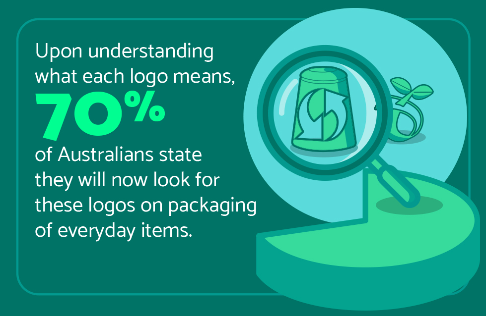 New Research Into Australian Composting Behaviours - Compost Connect