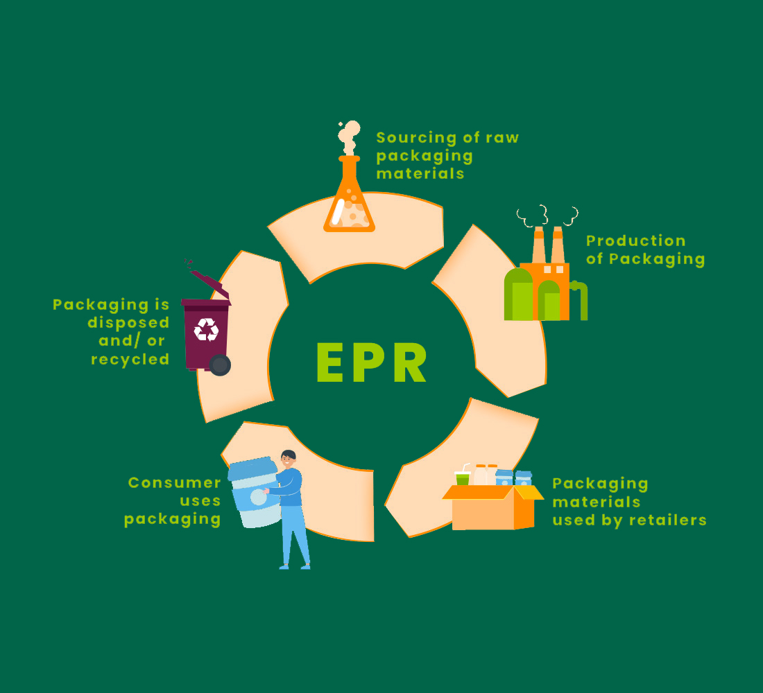 Australia's Packaging Regulatory Reform - Compost Connect