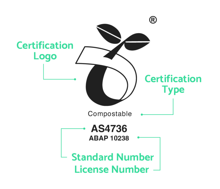 Biodegradable vs Compostable